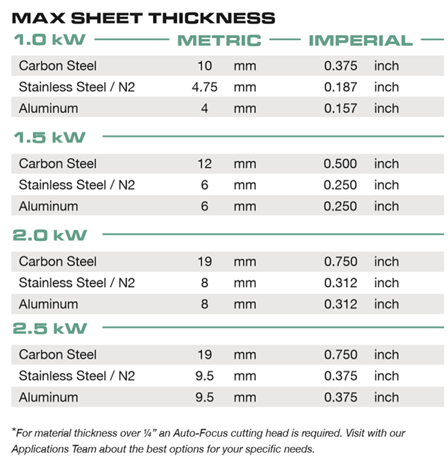 New Piranha LASER L Series L510 Fiber LASER cutting machines
