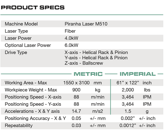 Piranha LASER M Series M510 Fiber LASER cutting machines