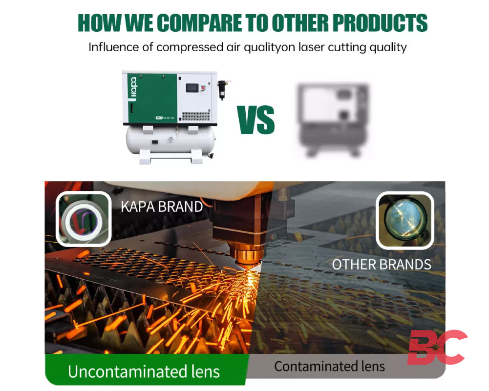 BesCutter 5 in One Compressor for Laser Cutting Machine